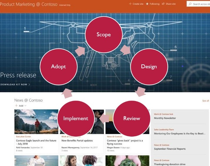 How to make cool modern SharePoint Intranets Part 4 – Custom components ...