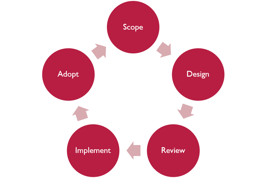 How to make cool modern SharePoint Intranets Part 1 – Strategize (scope ...
