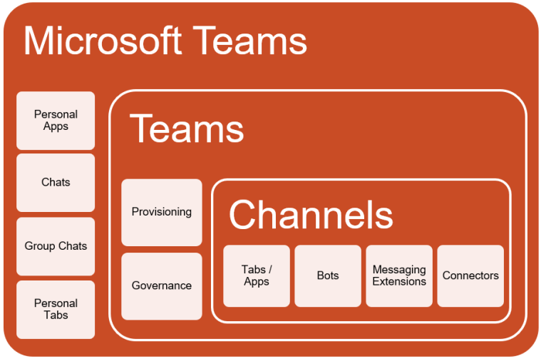 Simplify building apps in Microsoft Teams Part 1 – Overview and ...